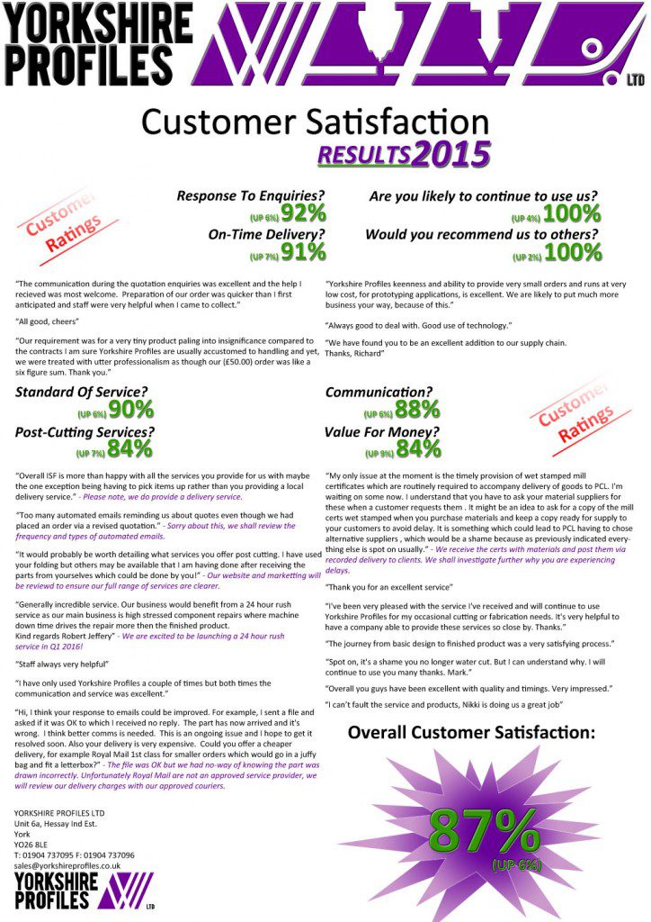 Customer Satisfaction Results '15 - Yorkshire Profiles Ltd